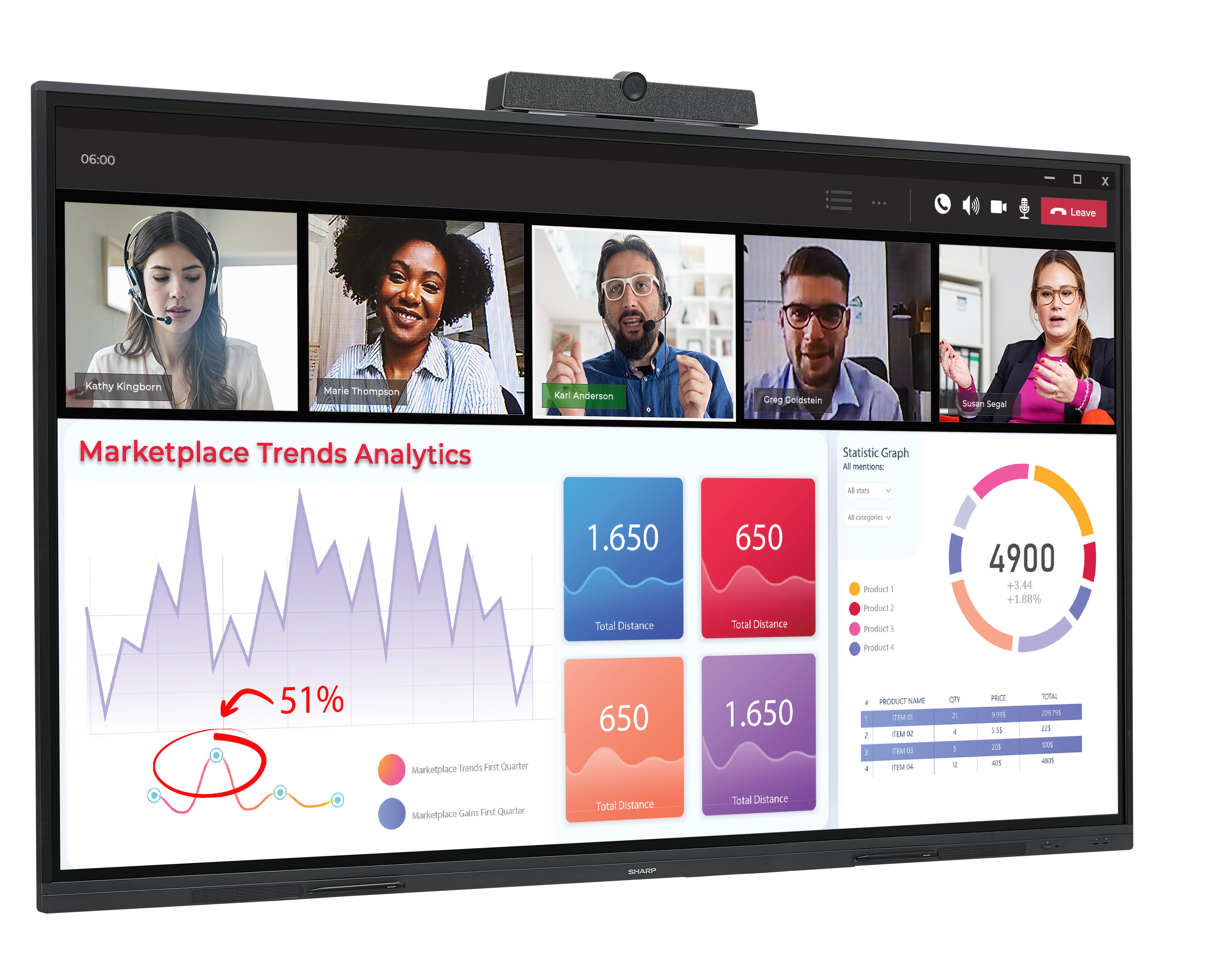 Sharp Interactive Whiteboards | Pulse Technology